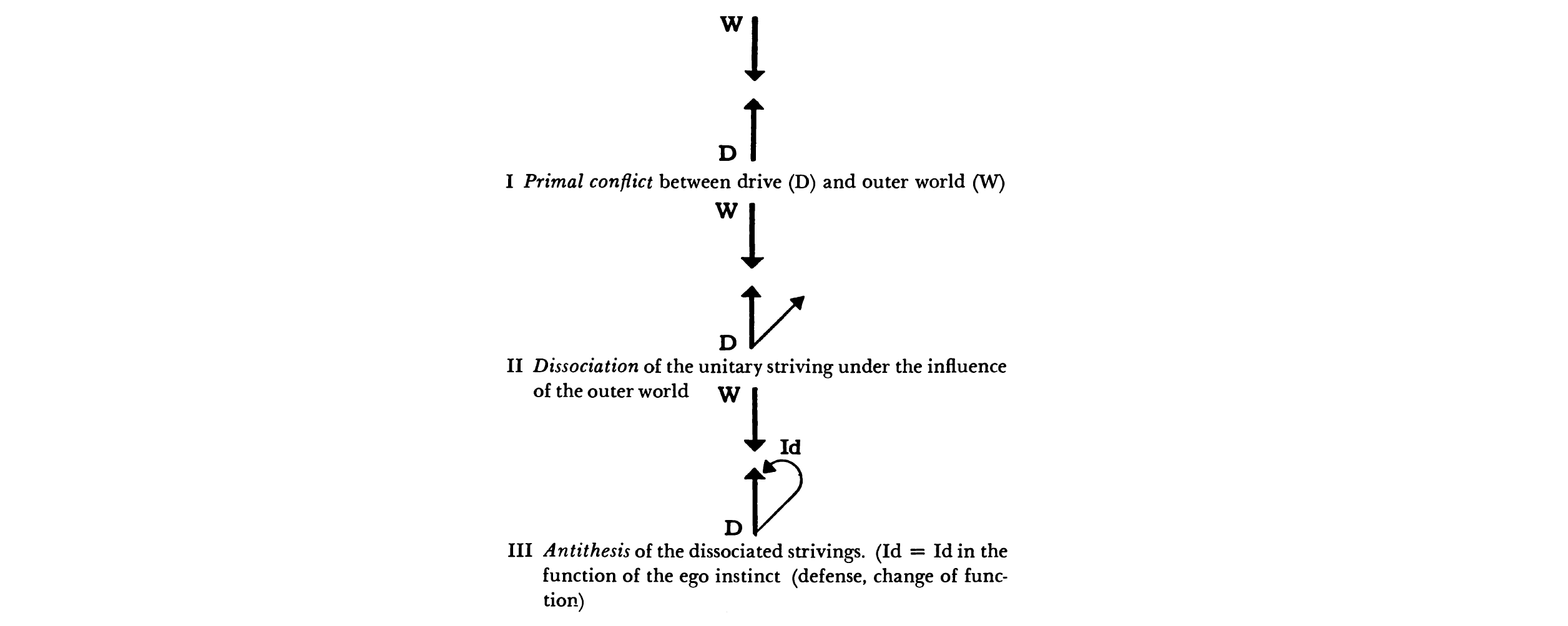 Wilhelm Reich on Pleasure and the Genesis of Anxiety | Epoché Magazine